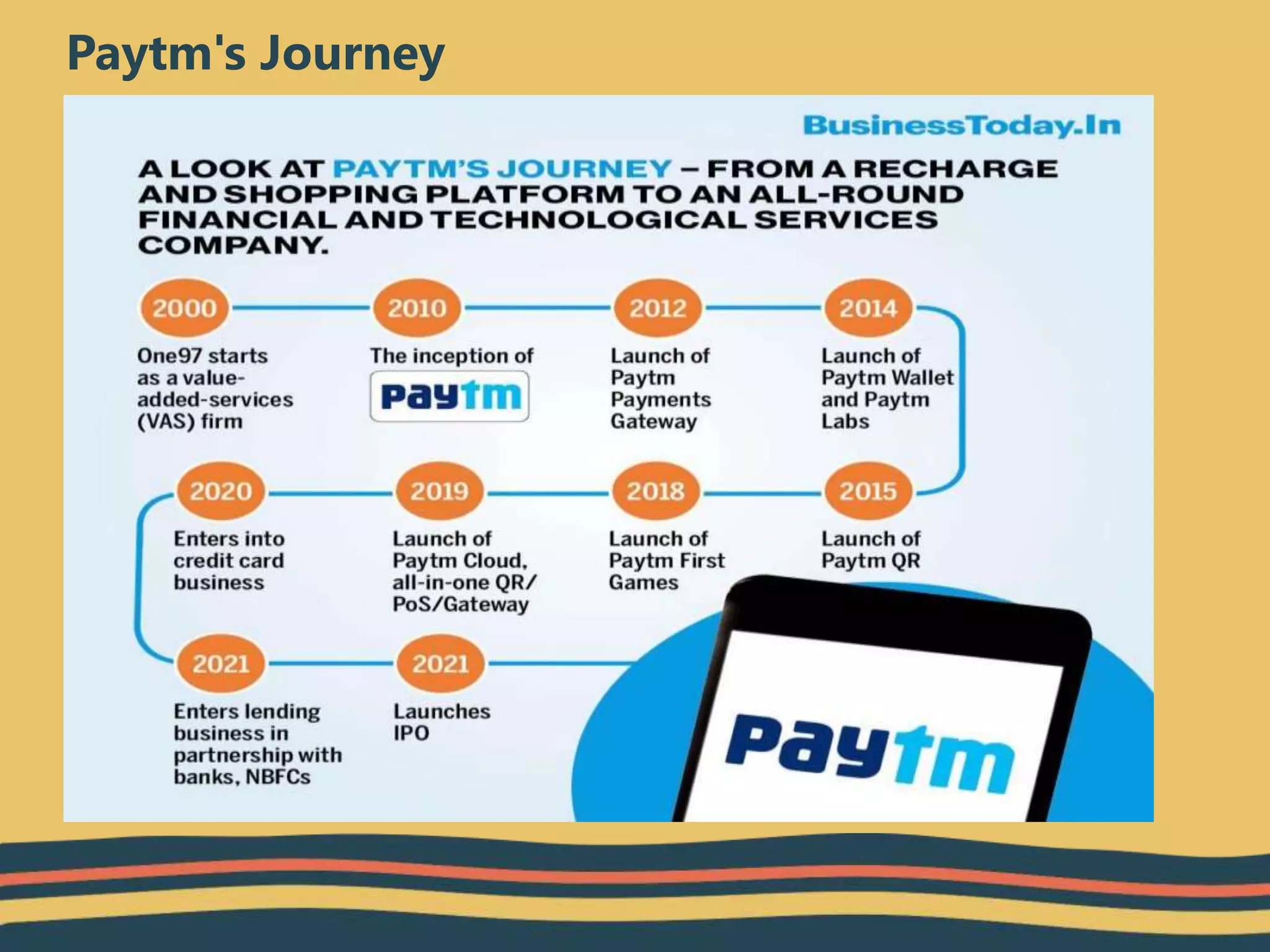 Successful story of PAYTM.pptx 1.pdf | Credit Cards | Personal Debt