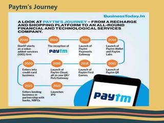 Successful story of PAYTM.pptx 1.pdf | Credit Cards | Personal Debt