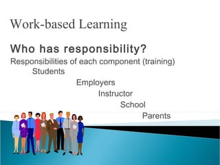 Successful Strategies for Implementing Work-Based Learning Activities | PPT