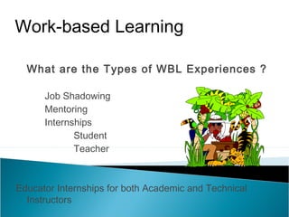 Successful Strategies for Implementing Work-Based Learning Activities | PPT