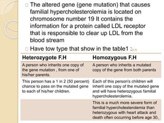 Successful treatment of homozygous fh by using cascade | PPTX