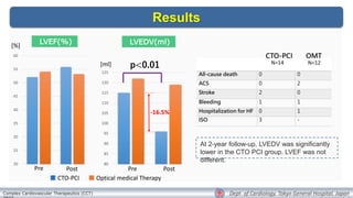 Successful Two-Staged PCI for Double Chronic Total Occlusions of the ...
