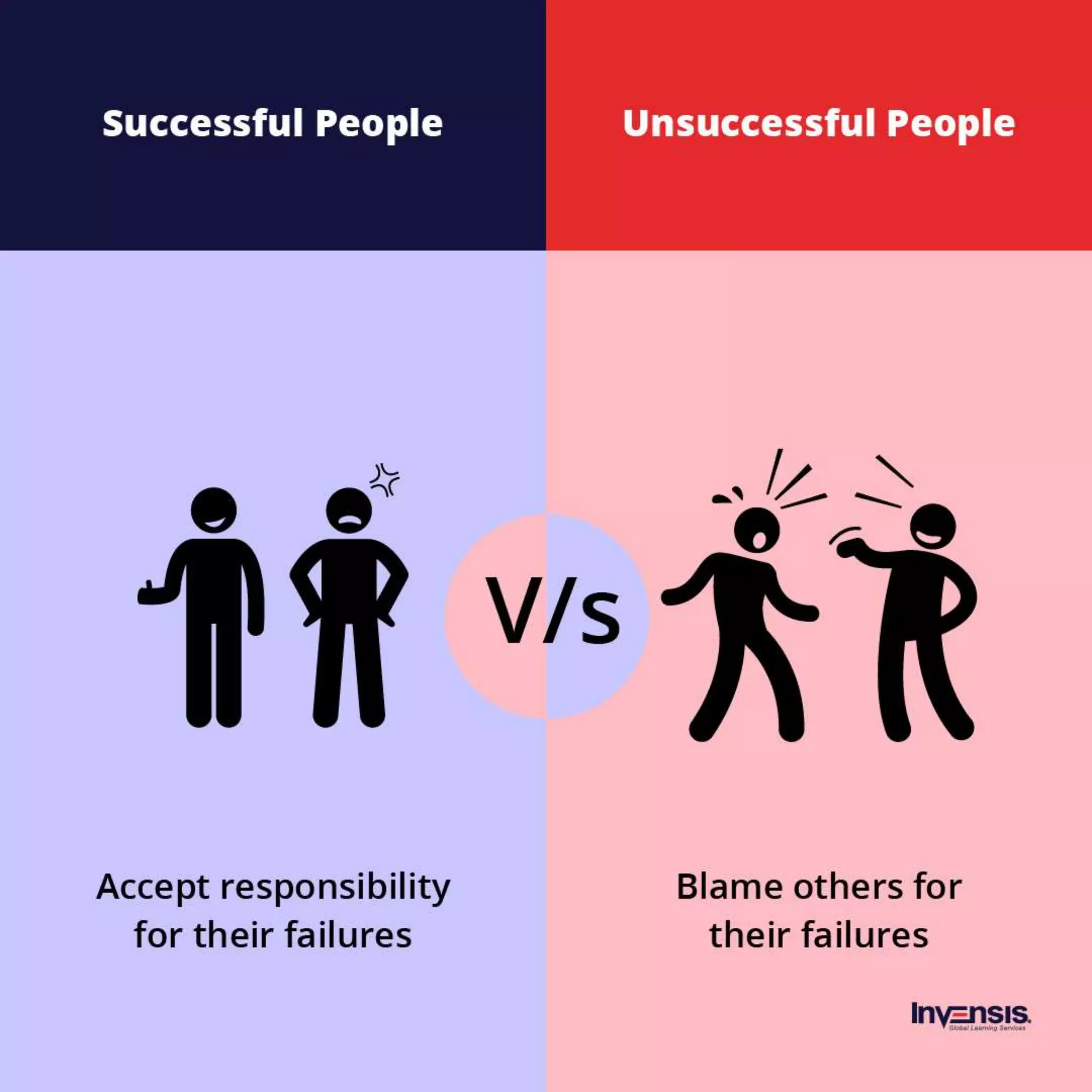 Successful Vs. Unsuccessful | PPTX
