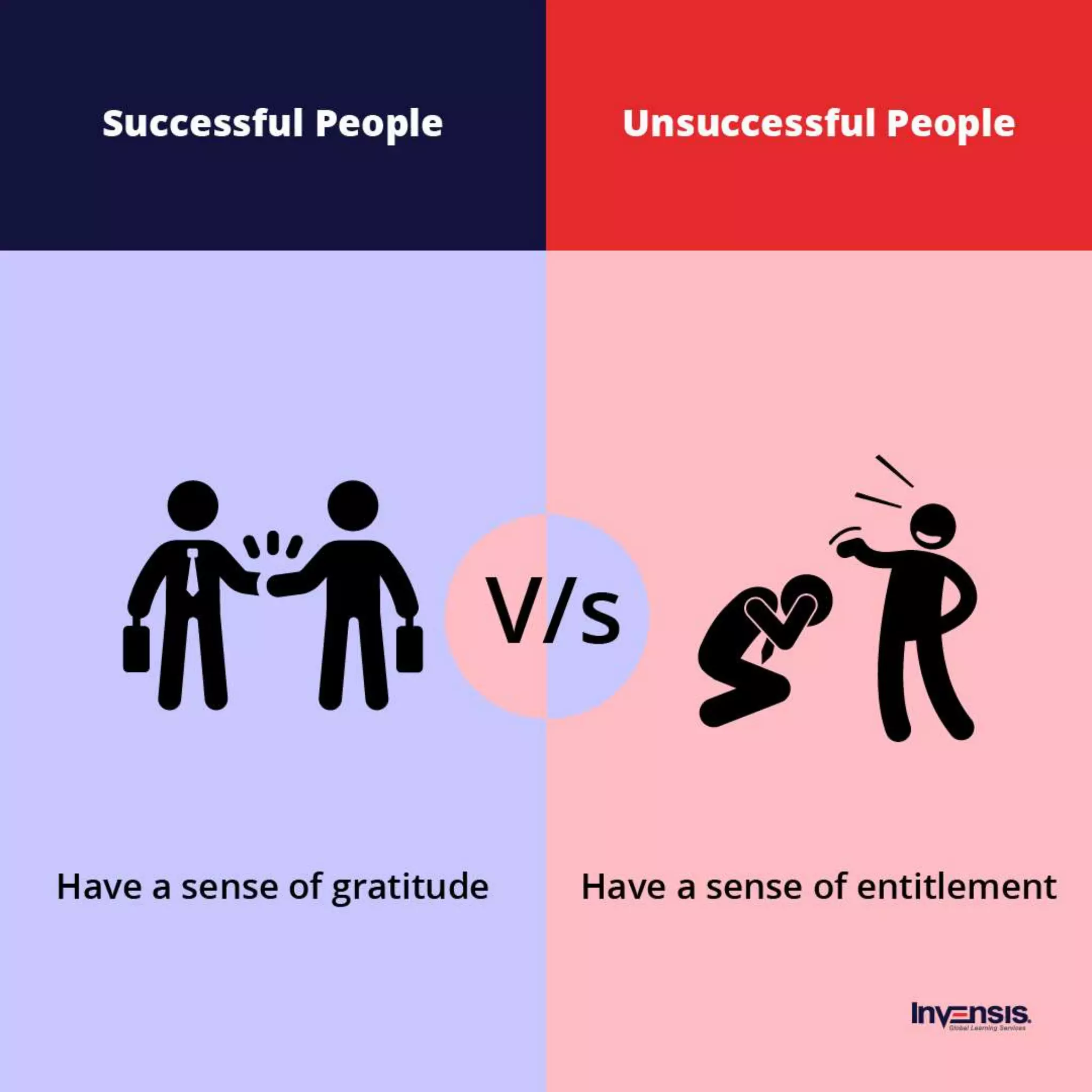 Successful Vs. Unsuccessful | PPTX