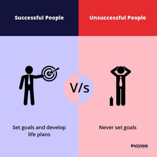 Successful Vs. Unsuccessful | PPTX