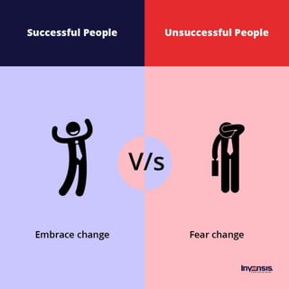 Successful Vs. Unsuccessful | PPTX
