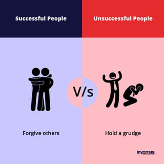 Successful Vs. Unsuccessful | PPTX