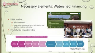Successful watershed management | PPTX