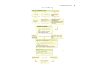 Successful Writing Chapter 2 Ap | PPT