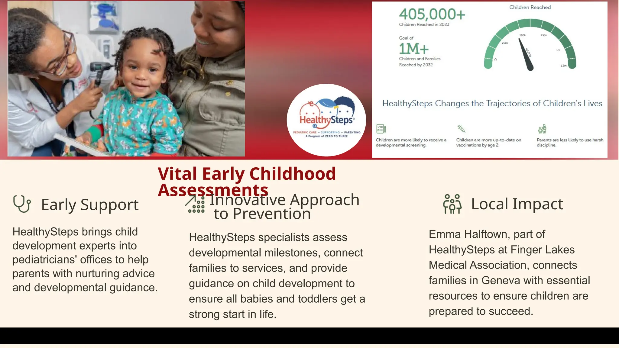 Success_Geneva 2030 Fall Gathering 2024 .pptx