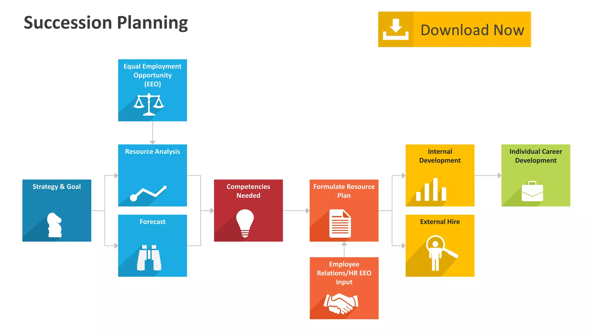 Succession Planning Editable PowerPoint | PDF