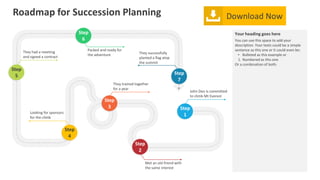 Succession Planning Editable PowerPoint | PDF
