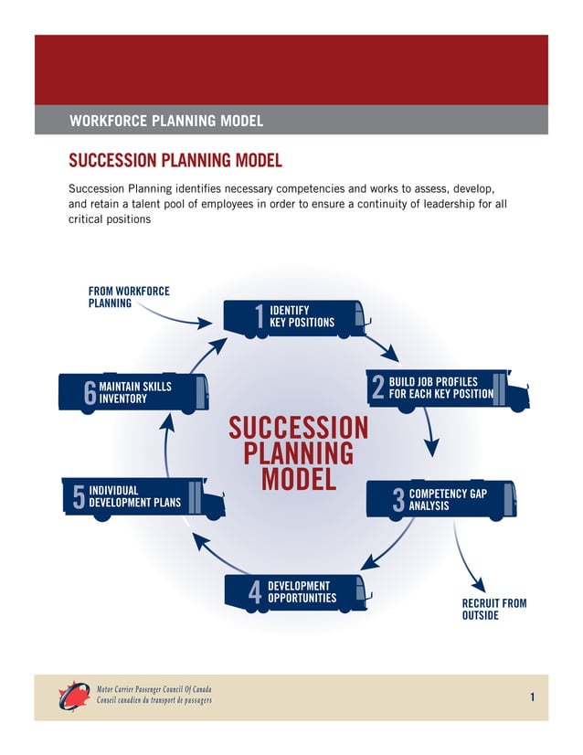 Succession-Planning-Model-en (1).pdf