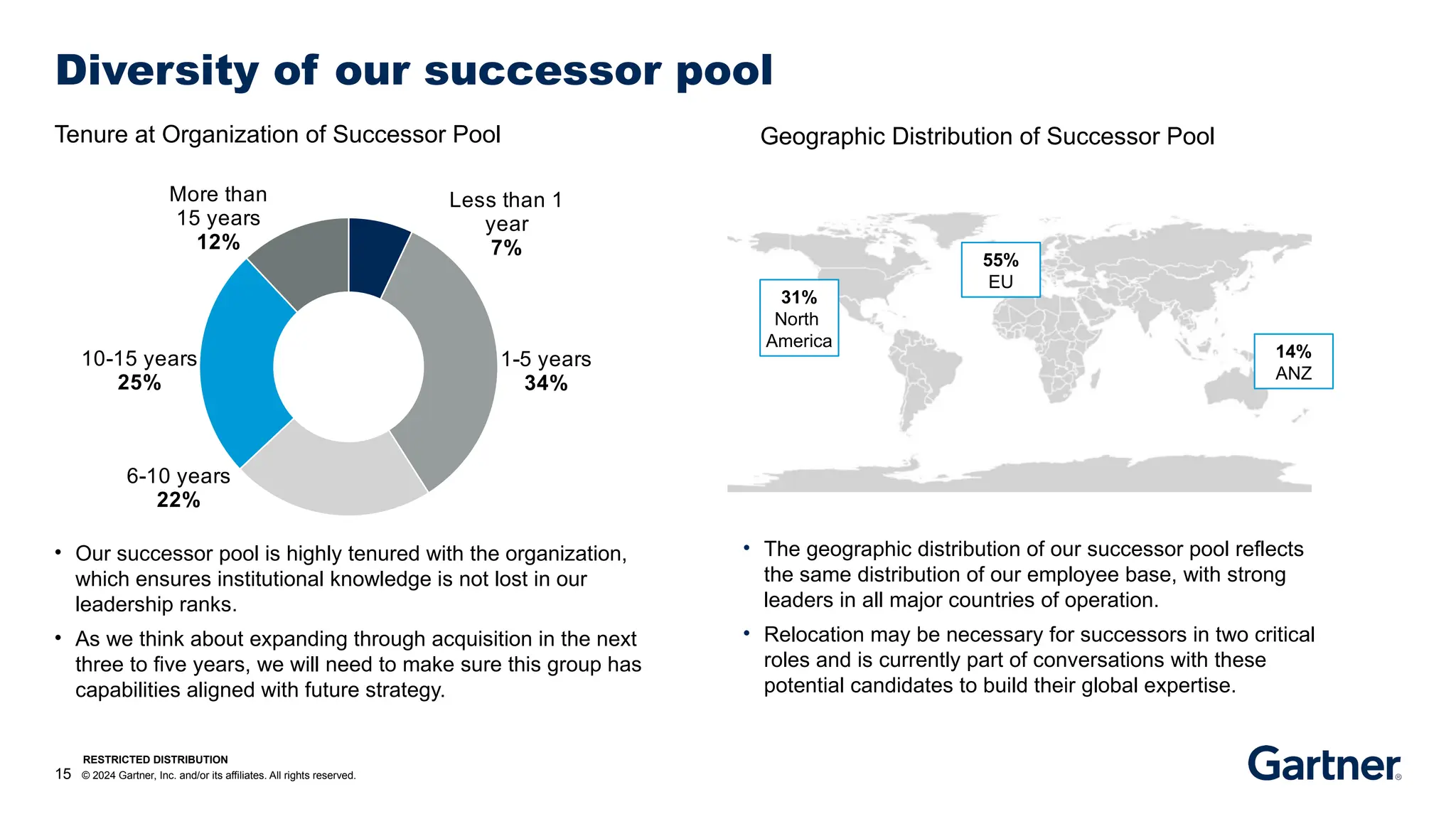 succession-planning-template-for-hr-leaders.pptx