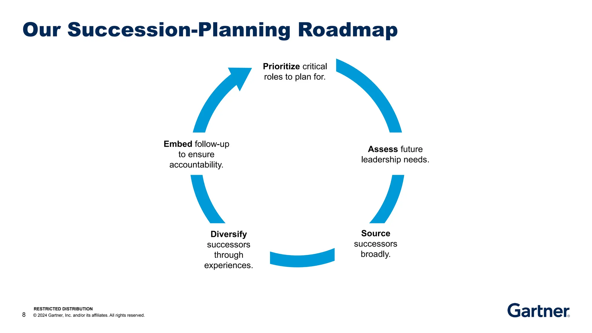succession-planning-template-for-hr-leaders.pptx