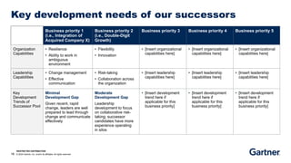 succession-planning-template-for-hr-leaders.pptx