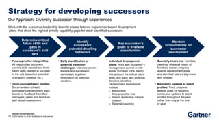 succession-planning-template-for-hr-leaders.pptx