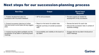 succession-planning-template-for-hr-leaders.pptx