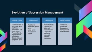 Succession management | PPTX