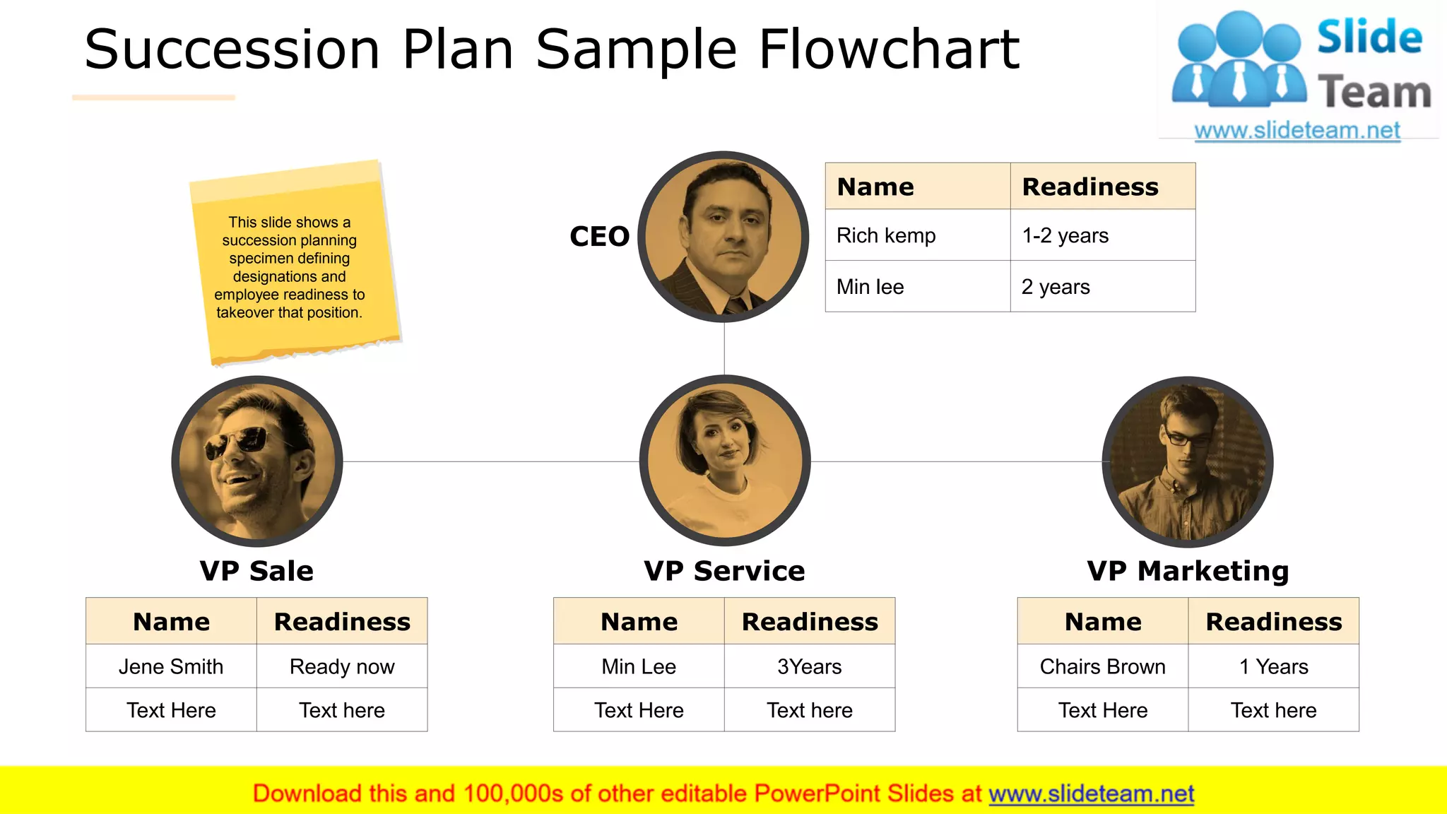Succession Management PowerPoint Presentation Slides | PDF