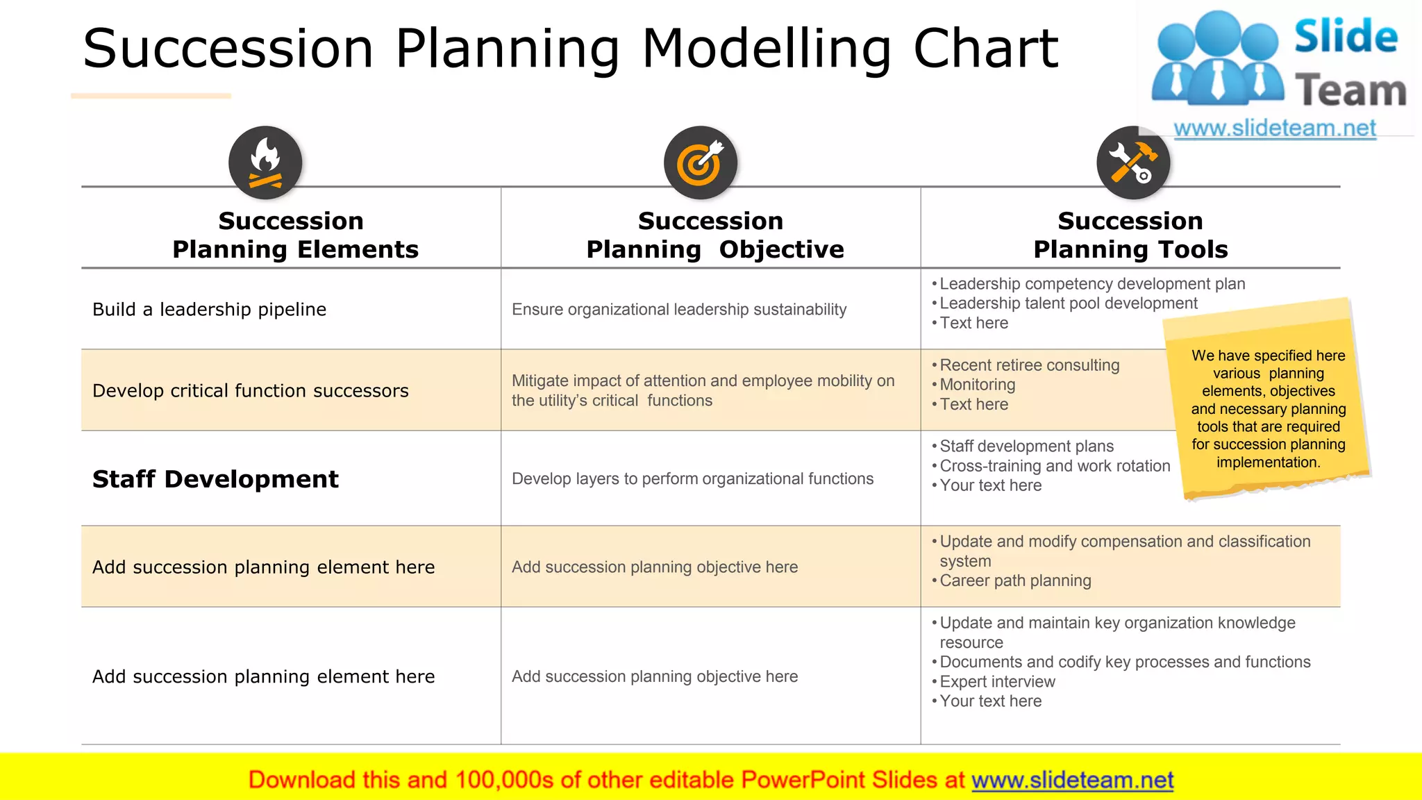 Succession Management PowerPoint Presentation Slides | PDF