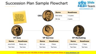 Succession Management PowerPoint Presentation Slides | PDF
