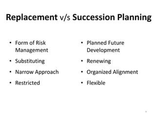 Succession planning | PPTX