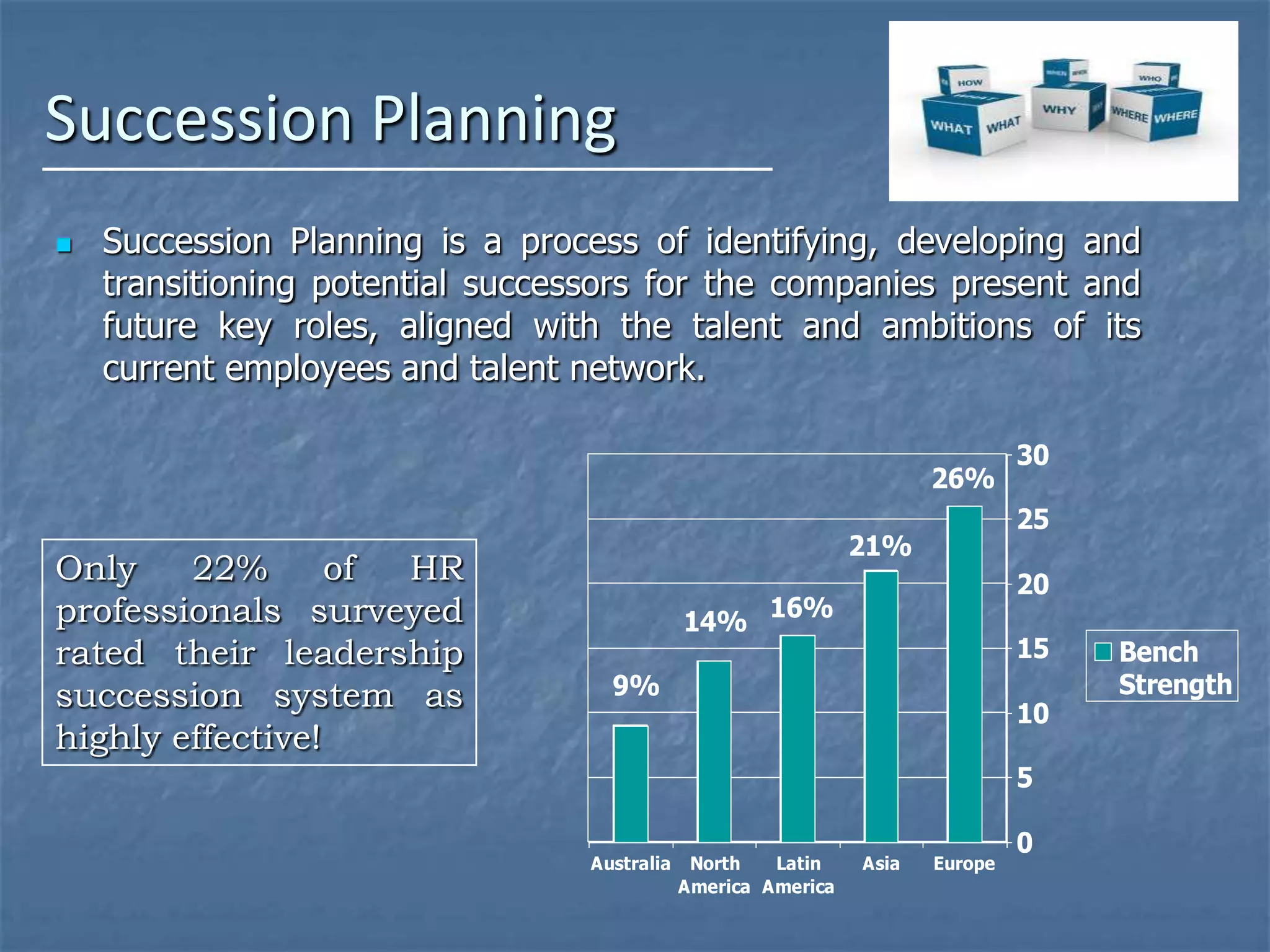 Succession planning | PPT