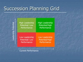 Succession planning | PPT