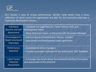 Succession planning | PPT