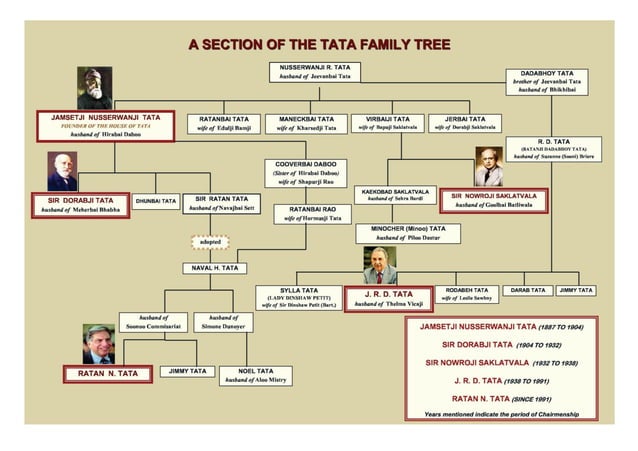 Succession planning with reference to TATA Groups | PDF