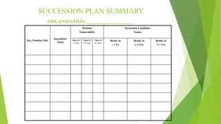 Wrong Succession planning | PPTX