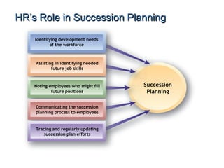 MM Bagali ......HR...... Succession planning......HRM......HRD ...