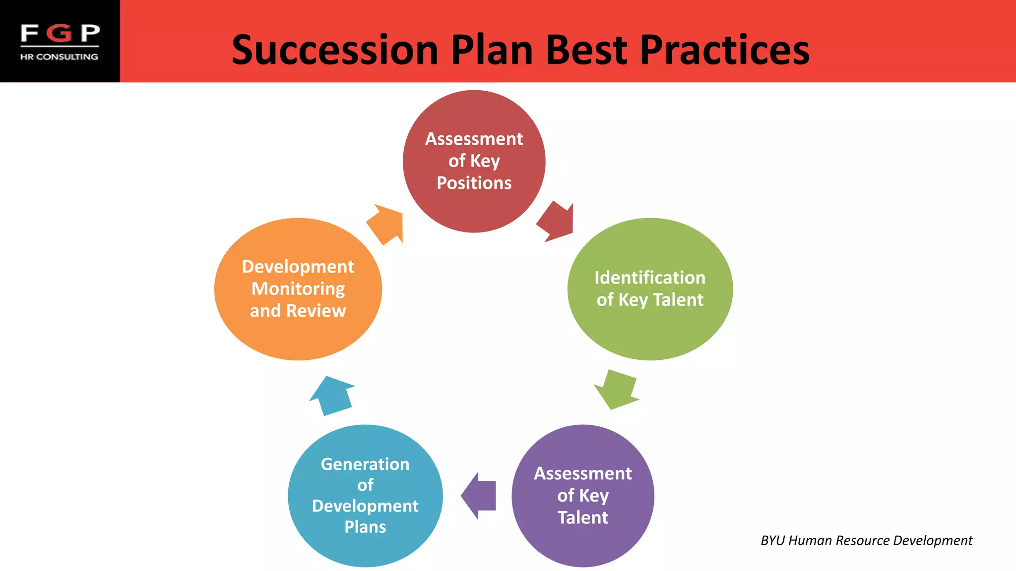 Succession Planning.pdf