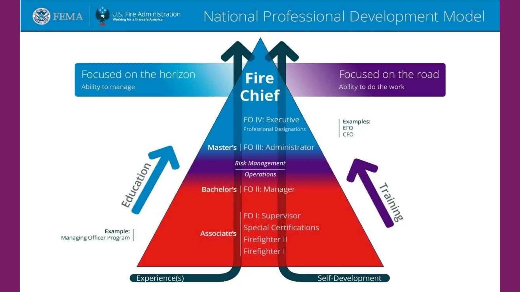 The Steps to Succession Planning Emergency Services | PPTX