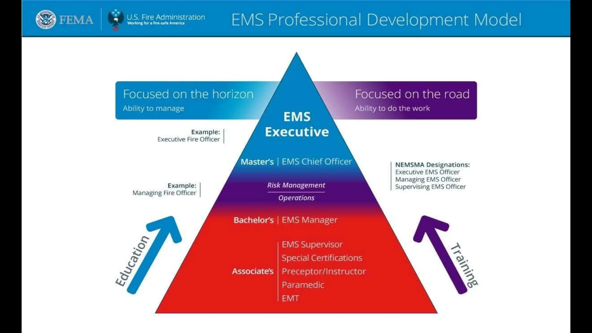 The Steps to Succession Planning Emergency Services | PPTX