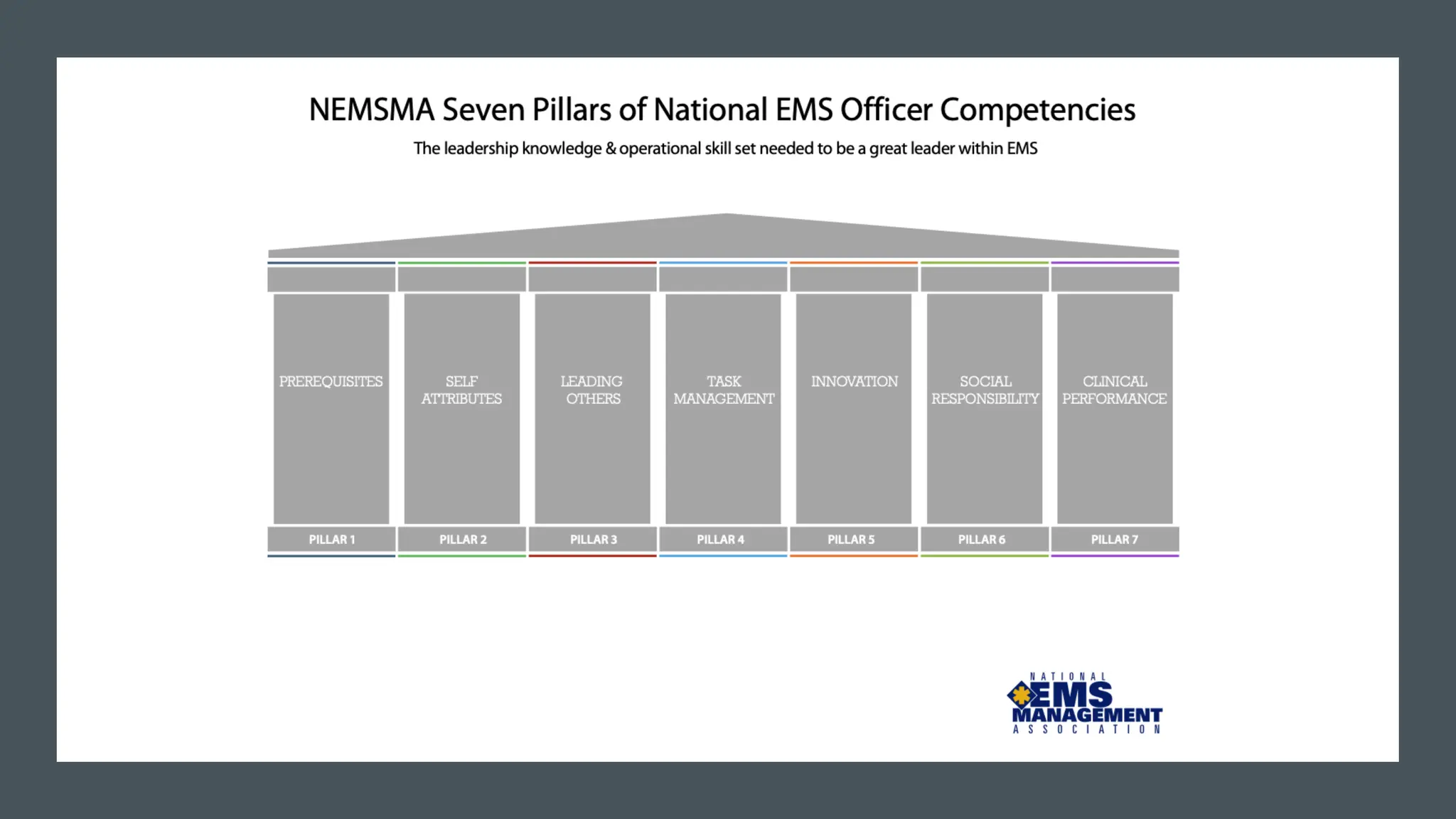 The Steps to Succession Planning Emergency Services | PPTX