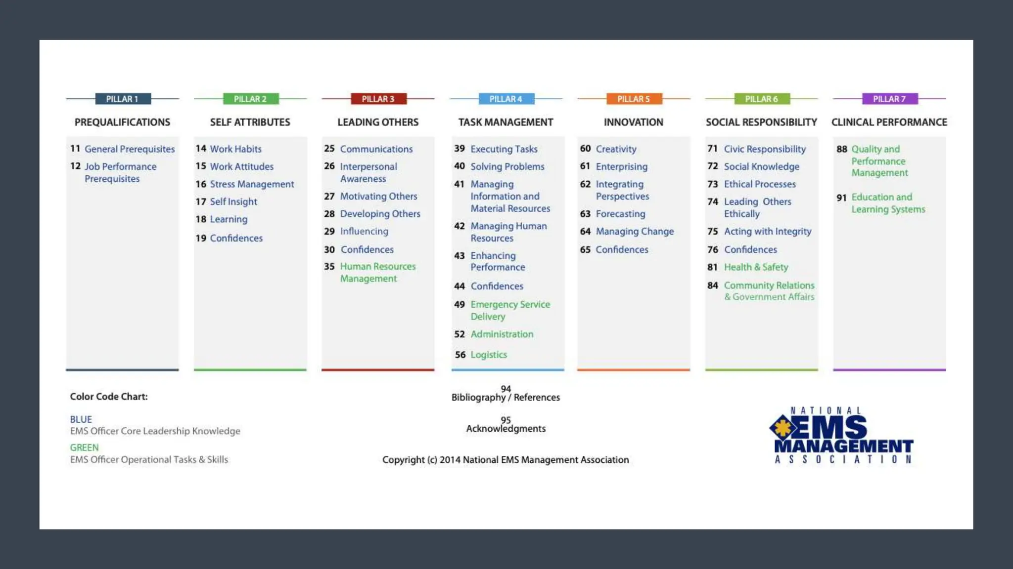 The Steps to Succession Planning Emergency Services | PPTX