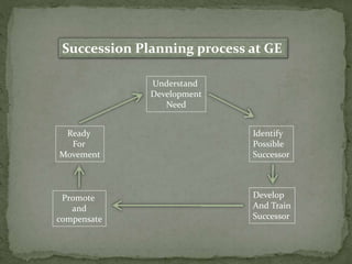 Succession Planning at General Electric | PPTX | Business ...