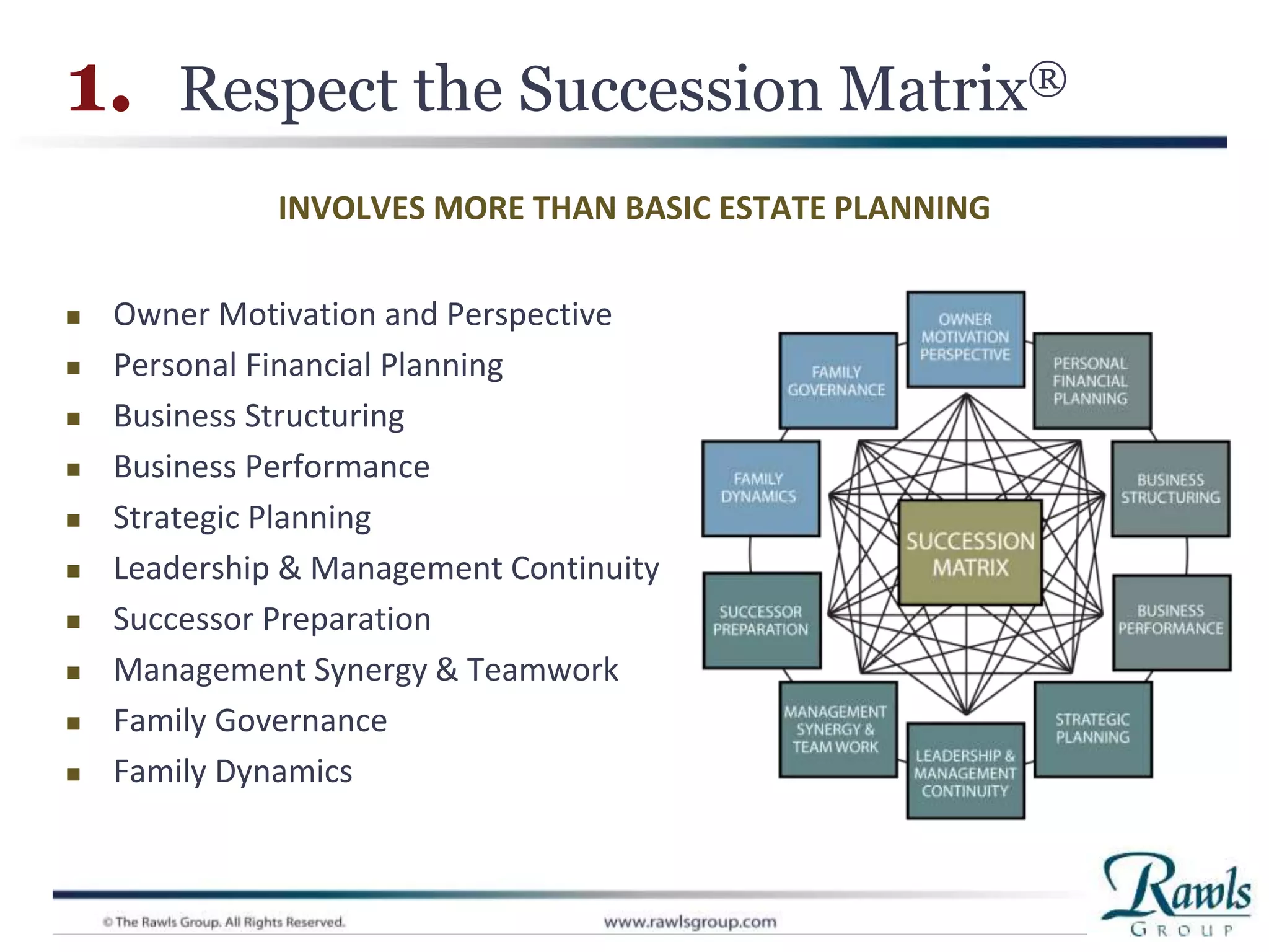 Family Business Succession Planning Best Practices | PPTX