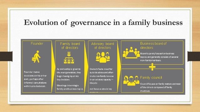 Succession planning board of directors