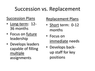 Succession plannin gchapt 4 | PPTX | Career Planning | Careers