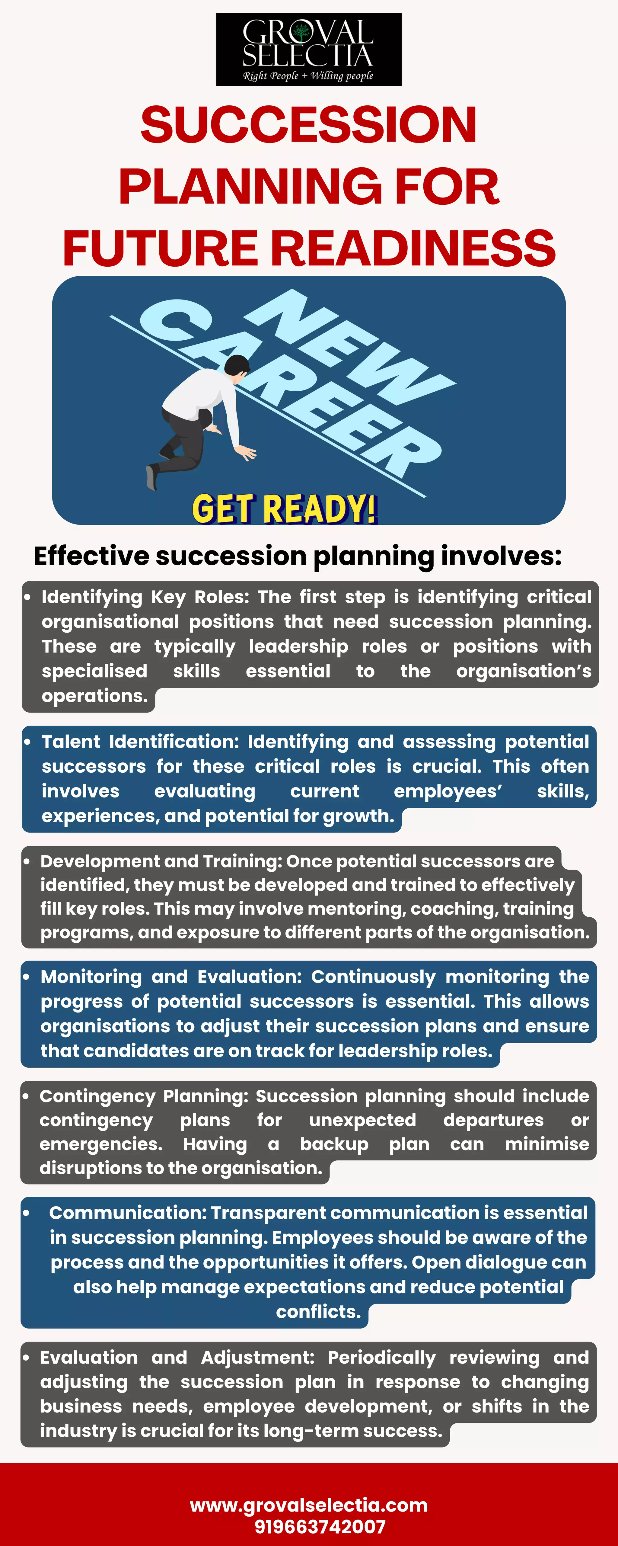 Succession Planning for Future Readiness | PDF