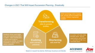 Succession Planning in 2021 and Beyond | PDF