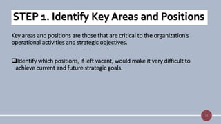 Coaching Employees for the Future | PPTX | Resume Writing and Advice ...