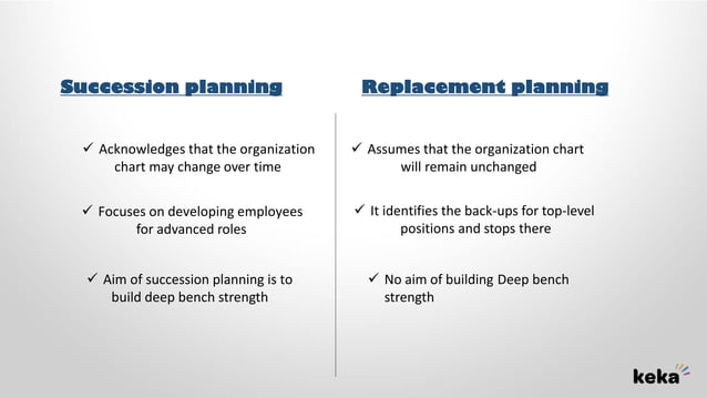 Succession planning process - Step by step Guide | PDF