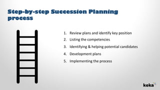 Succession planning process - Step by step Guide | PDF