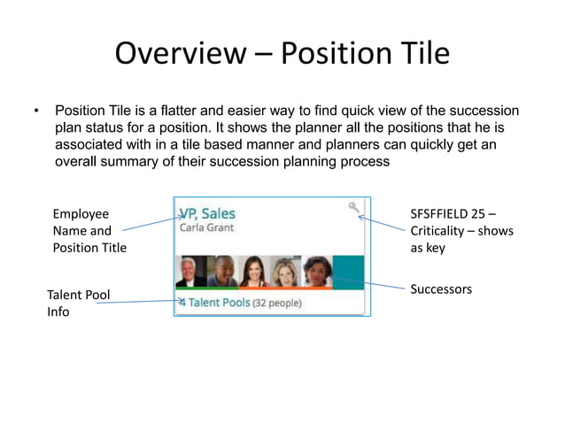 Succession Management Position Tile Mdf Positions Ppt