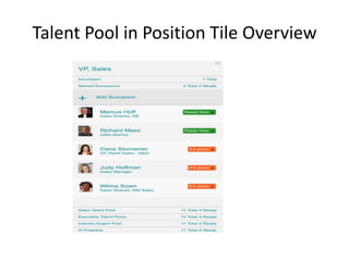 Succession Management - Position tile mdf positions | PPT
