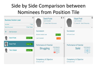 Succession Management - Position tile mdf positions | PPT